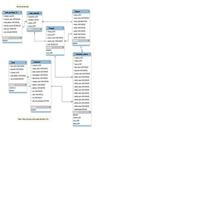 Database Schema | PDF