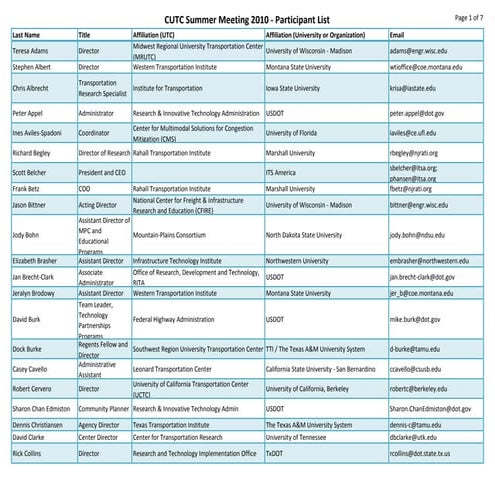 CUTC10 Final Participant List | PPT