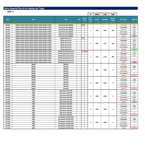 Fabrics Required Plan as Per Sewing Line Target | PDF | Apparel ...