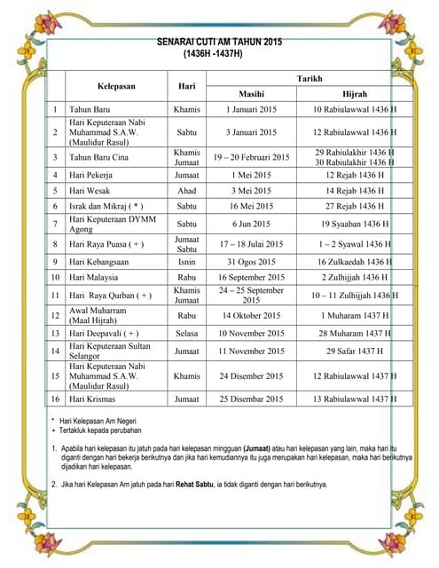 Tarikh tarikh penting dalam islam 2017 | PDF