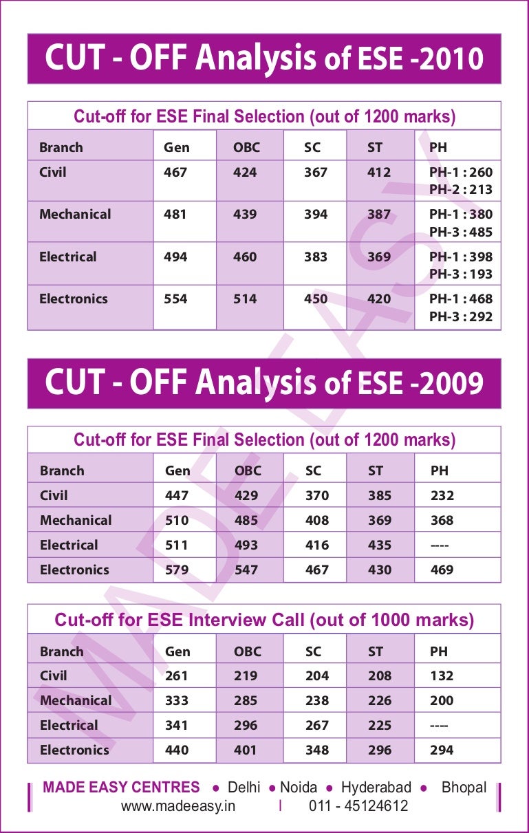 Cut Off Mark Table cut-off-mark-table
