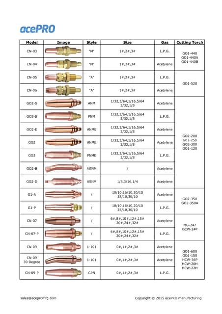 British standard pipe thread - type G | DOCX | Auto Type | Automotive