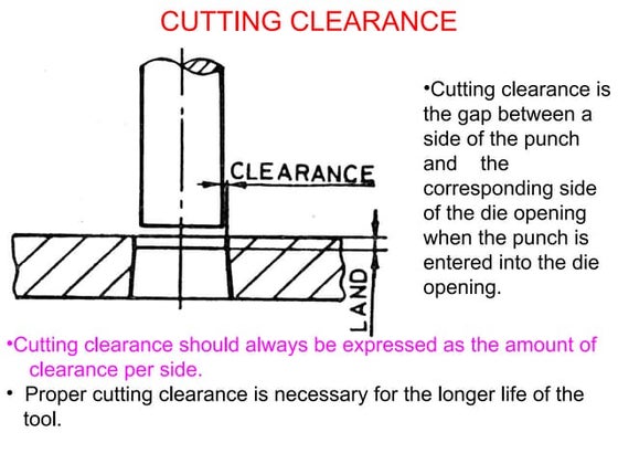 Press Tool Design Cutting Force Calculation Force Ppt