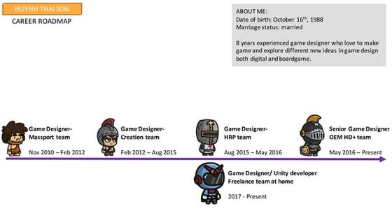 Daniel Lewis CV | PDF