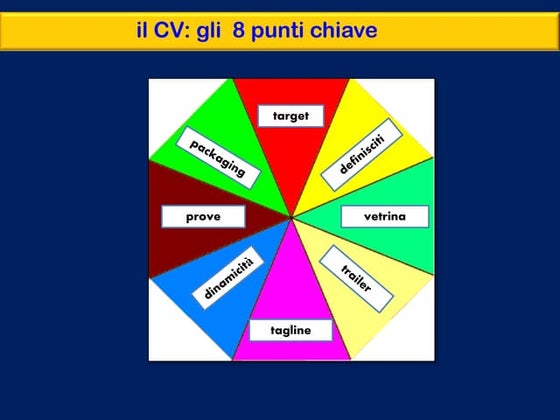 Scrivere un cv (in sintesi...) | PPTX | Resume Writing and Advice | Job ...