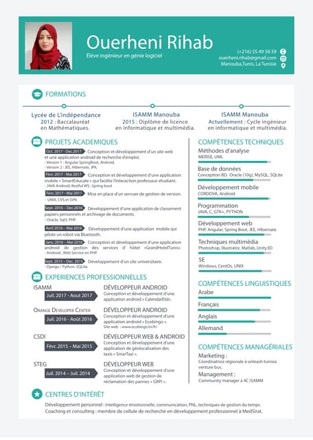 Rihab Ouerheni presentations