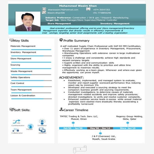 Cv wasim | DOCX