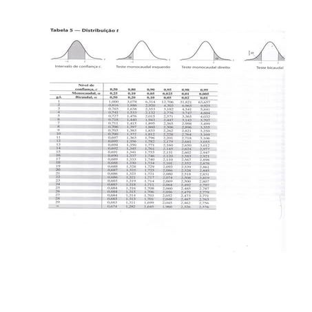 Tabela_Distrib_T_Student.pdf