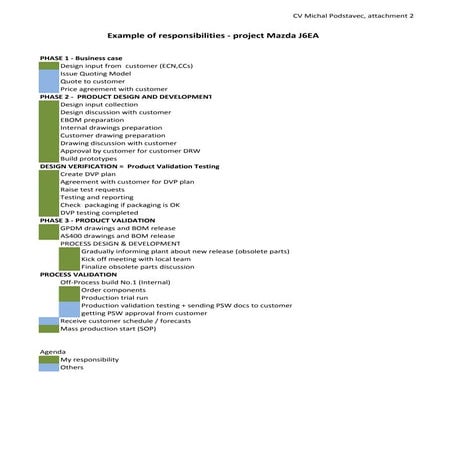 Example of project work | PDF