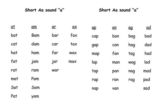remedial reading for kinder and grade 1 | DOCX