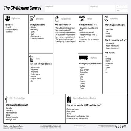 CV/Resume Canvas | PDF