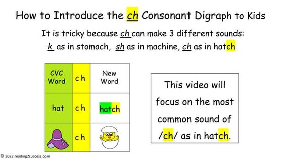At home teaching kids digraphs ch, sh and th | PPT
