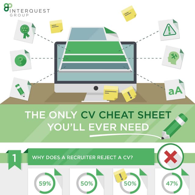 CV Cheat Sheet | PDF