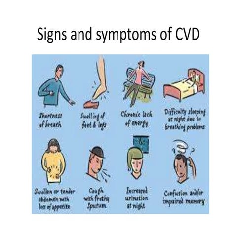 Cvd signs and symptoms | PPTX