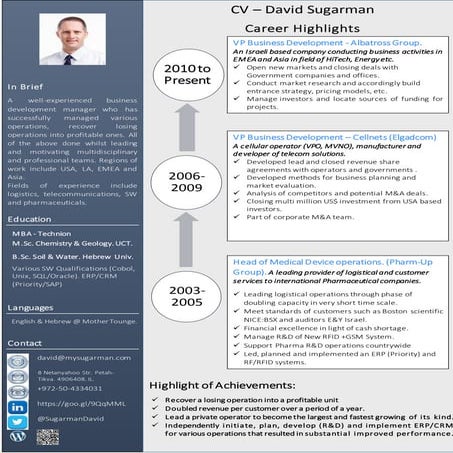 Cv david sugarman | PDF