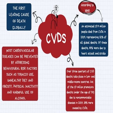 CVDs_compressed.pdf CVDs_compressed.pdfd