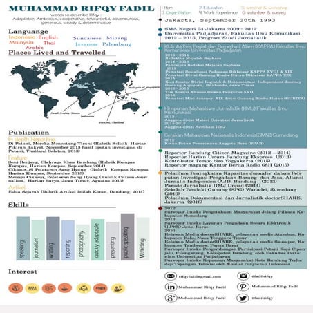 Muhammad Rifqy Fadil | PDF