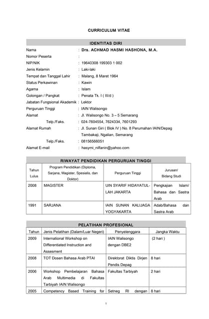 Cv mahfudz siddiq | DOC