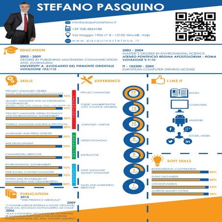 Infografico Curriculo Marketing Plantillas Para Curriculum Vitae Con