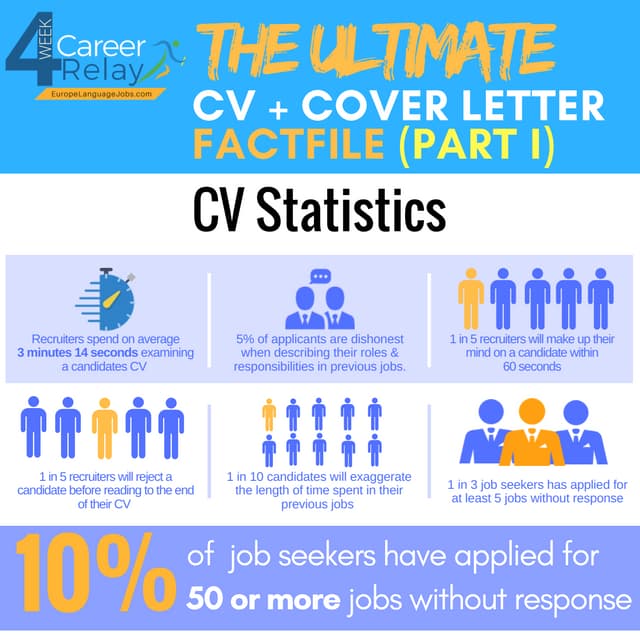 Career Relay - Cv infographic part 1 | PDF