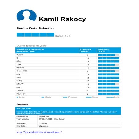 Golovko_Resume | PDF
