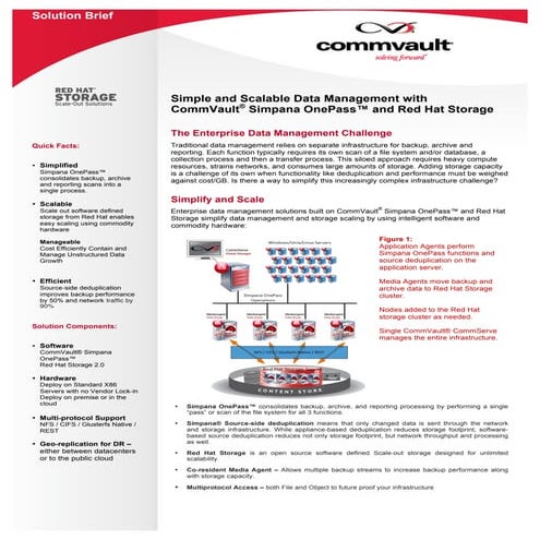 Solution Brief: Commvault & Red Hat Storage | PDF