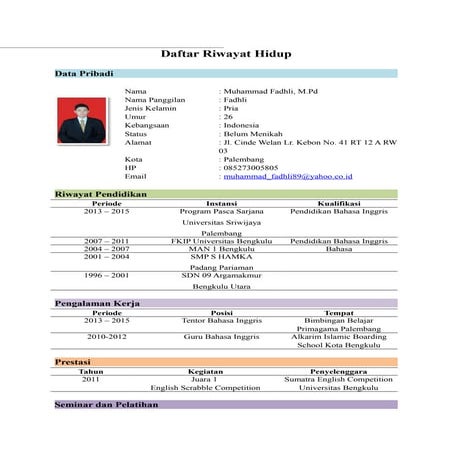 Cv muhammad fadhli | RTF