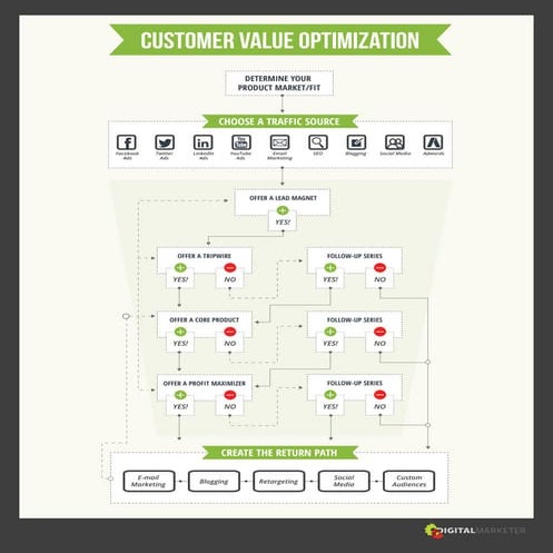 Cvo graphic print | PDF