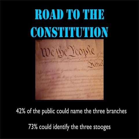 Ratification of the Constitution | PPT