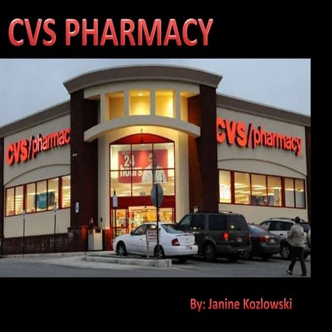 CVS Campaign | PPT