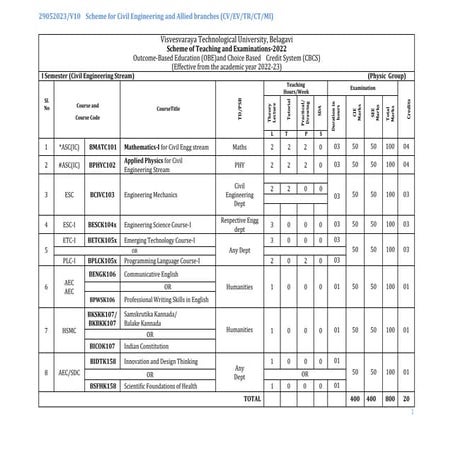 Syllabus of VTU 2021 scheme can be used for autonomous | PPT