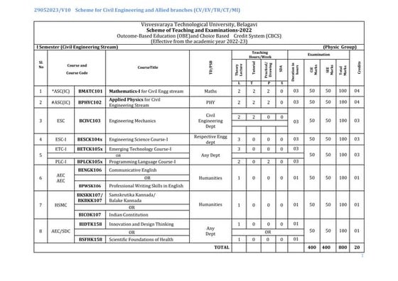 MSBTE K SCHEME CURRICULUM | PDF