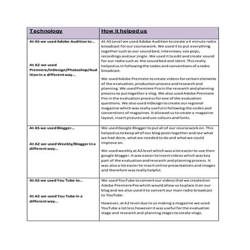 Documentary evaluation | DOCX