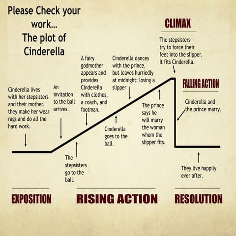 CW-5-cinderella-short-story-ppt-Revised-2013-14.ppt