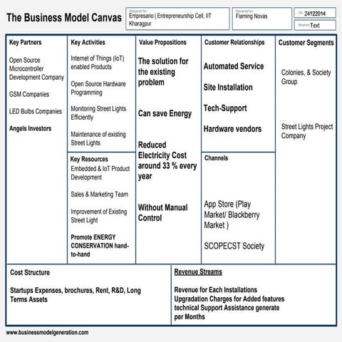 Business Model Canvas | PPT