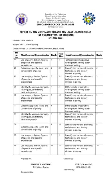 Creative Writing BOW.docx