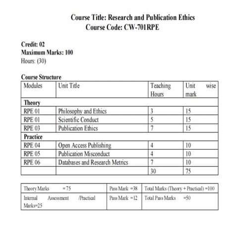 Research publications and ethics phD.pptx