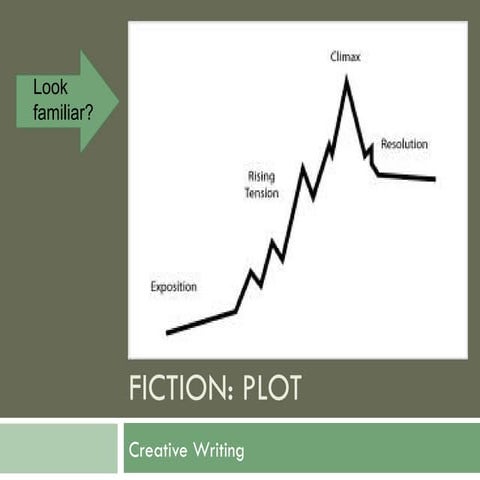 Story Structure Education Presentation in Cream Green Friendly Hand ...