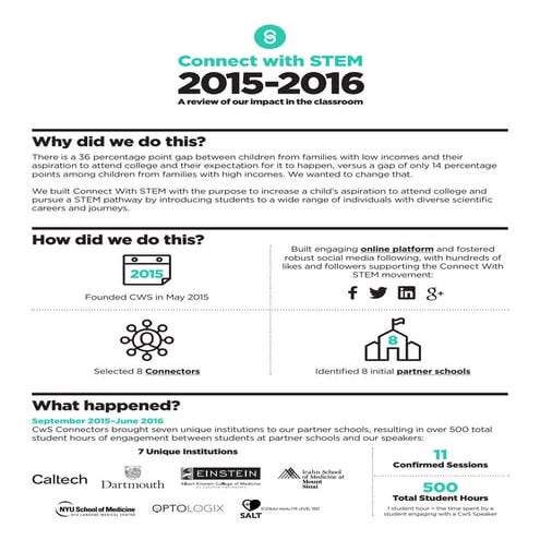 Connect With STEM Learning Report (2015-2016) | PDF