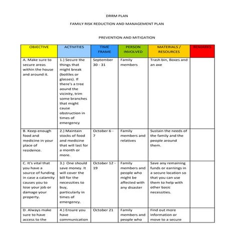 Civic Welfare Training and Services Level 1 | DOCX