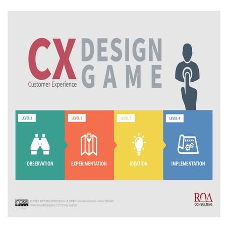 CX Design Game 한글버전 | PPT