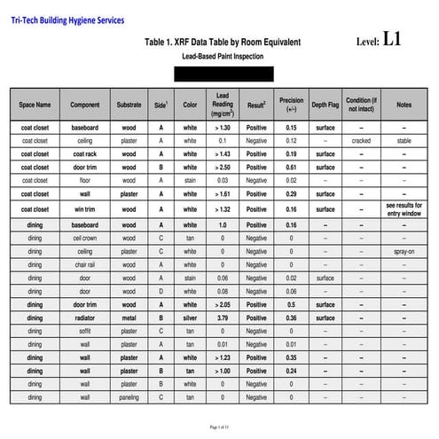 sample xrf data survey table | PDF