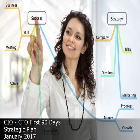 CIO-CTO 90 day plan 2017 | PPTX