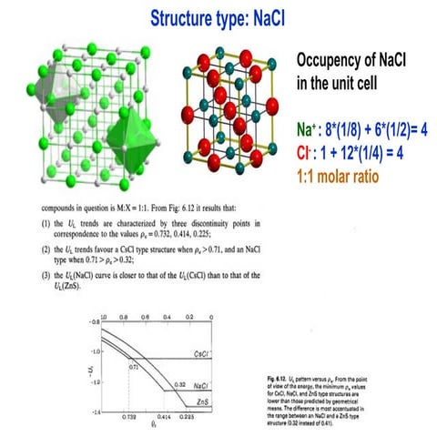CY 6011_Structural type, crysatl type detection.ppt