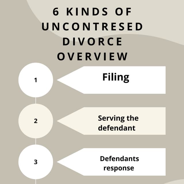 uncontested divorce | PDF