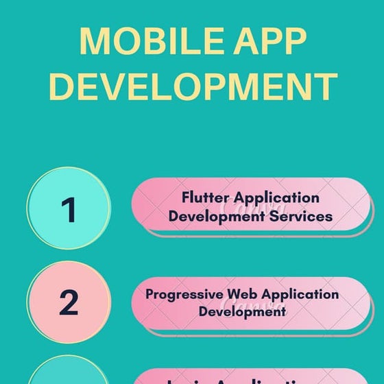 Custom Software and Mobile App Development | PDF