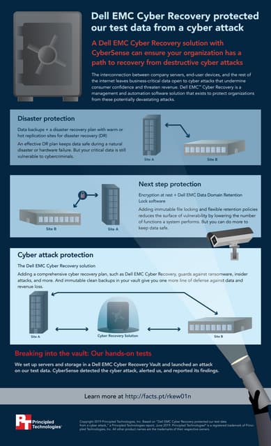 Dell EMC Cyber Recovery protected our test data from a cyber attack ...