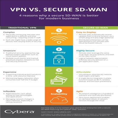 VPN VS. Secure SD-WAN | PDF