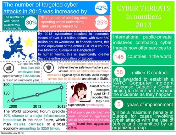Cybersecurity: Glimpses from the 2017 | PPT