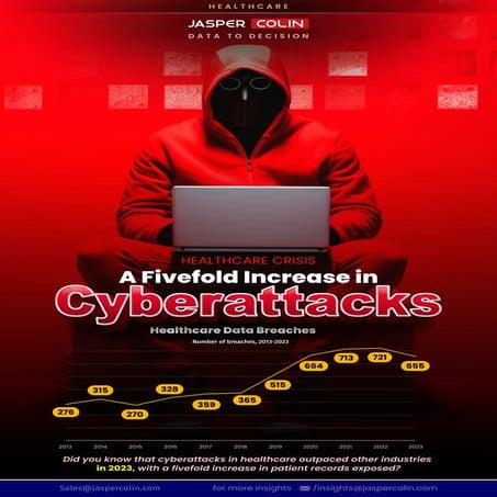 Cyberattacks in Healthcare Outpaced Other Industries.pdf | Healthcare ...